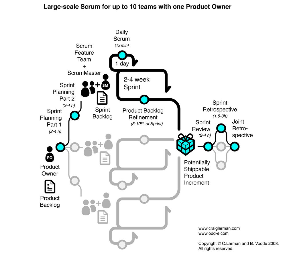 File:Lss framework1.jpg - Craig Larman